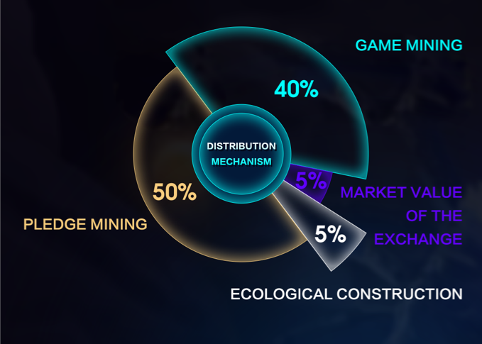 Totalsupply: 810 billion